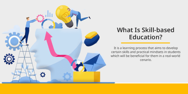 Skill-Based Learning: Why Practical Skills Matter in Modern Education ...
